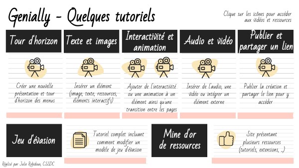 Tutoriels Genially | Genially