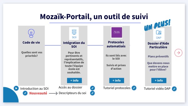 Mozaik-Portail, un outil de suivi | Genially