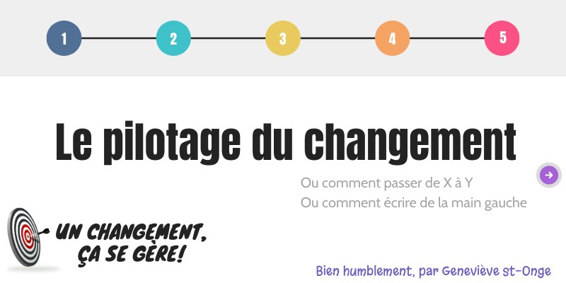 La gestion de changement | Genially