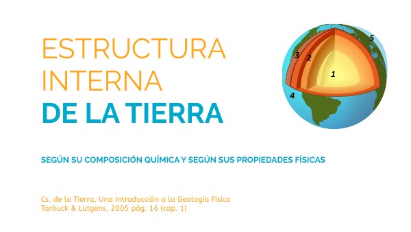 Estructura Interna de la Tierra | Genially