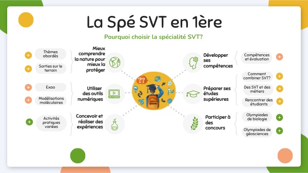 La spé SVT | Genially