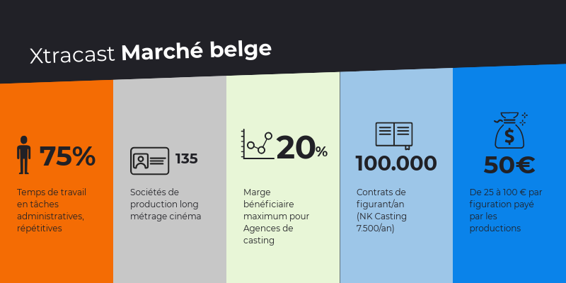 A modifier | Genially