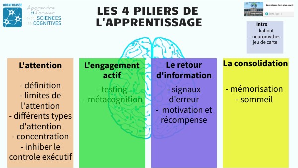 Les AP sciences cognitives