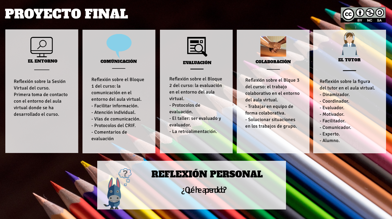 LA FUNCIÓN TUTORIAL EN EL AULA VIRTUAL. PROYECTO FINAL