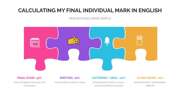 CALCULATING MY FINAL INDIVIDUAL MARK IN ENGLISH | Genially