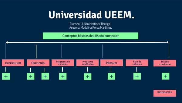 MAPA CONCEPTUAL UNIVERSIDAD | Genially