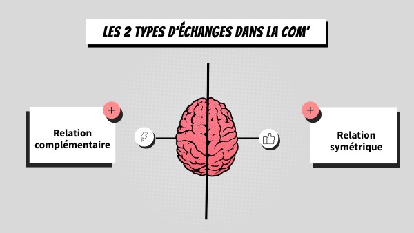 Les 2 types d'échanges