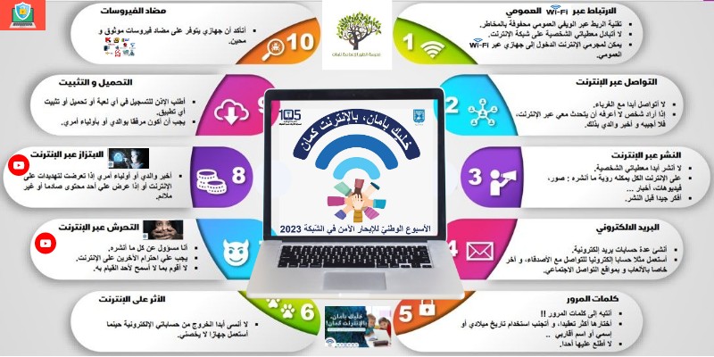 Internet Safety | Genially