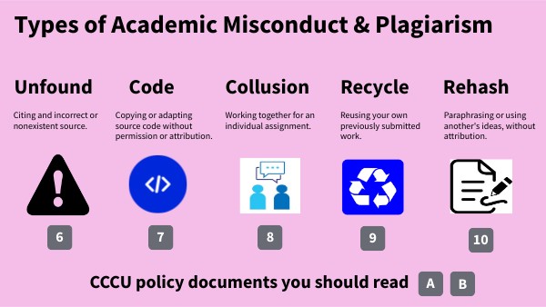 Types of Academic Misconduct & Plagiarism 2 | Genially