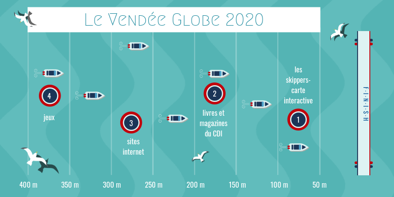 vendee globe | Genially
