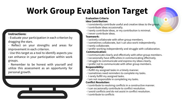 Evaluation Target - Group - TripAdvisor | Genially