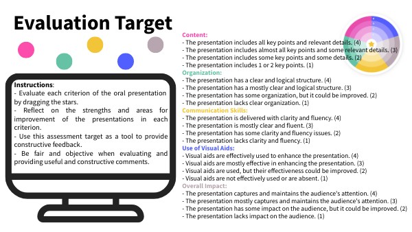 Evaluation Target for Oral Presentations