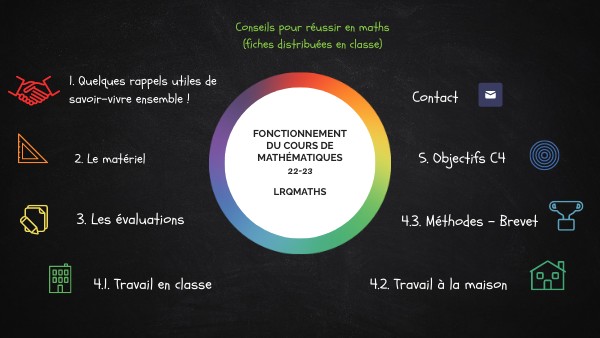 Fonctionnement cours de Maths 22-23 LRQ | Genially