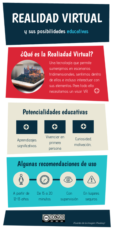 Realidad Virtual y educación | Genially