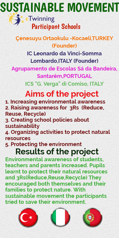 Sustainable Movement