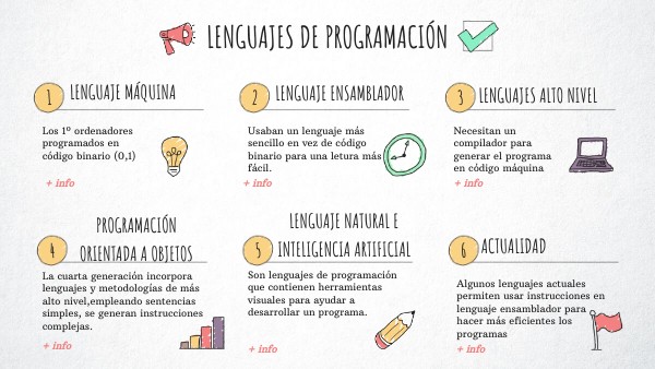 Infografía | Genially