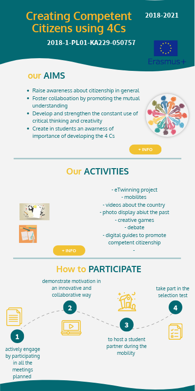 Poster 4CS | Genially