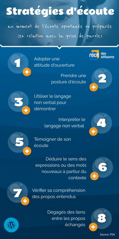 Les aptitudes à l'écoute avec le numérique - Zoom sur les stratégies
