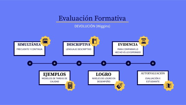 DEVOLUCION | Genially