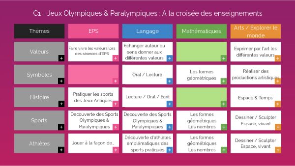 C1-JOP-progression | Genially