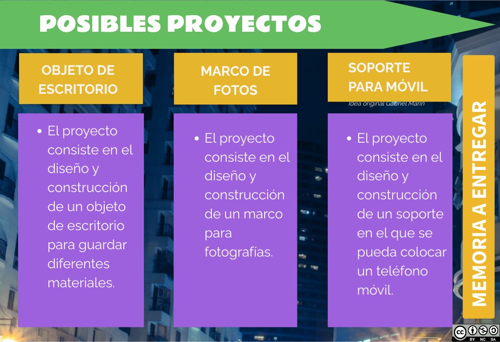 PROYECTO 1 (2º ESO) | Genially