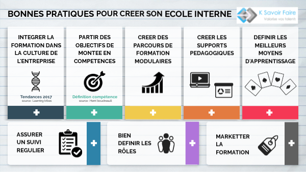 Support table ronde | Genially