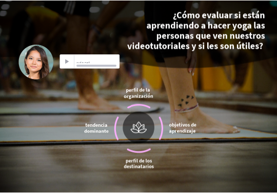 Videotutoriales para aprender yoga. | Genially