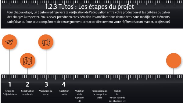 Essai V1 Retour aux équipes | Genially