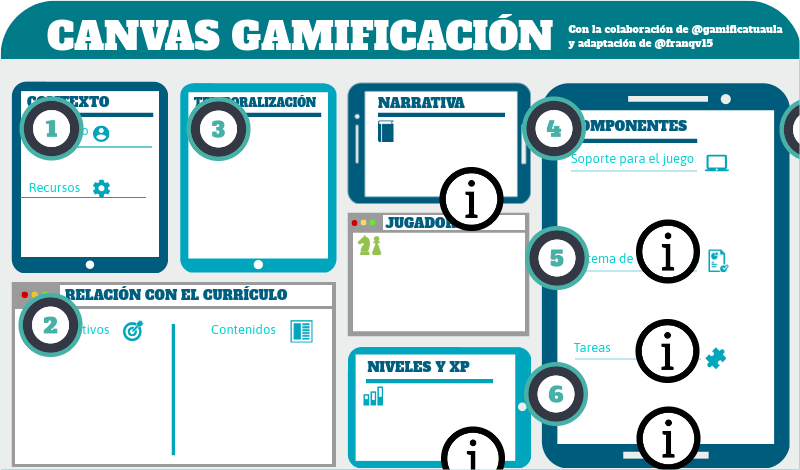 Canvas gamificación | Genially