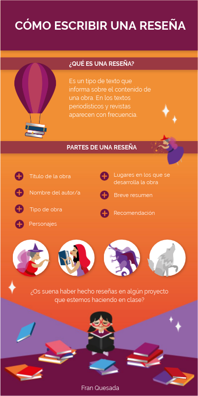 Reseña Genially