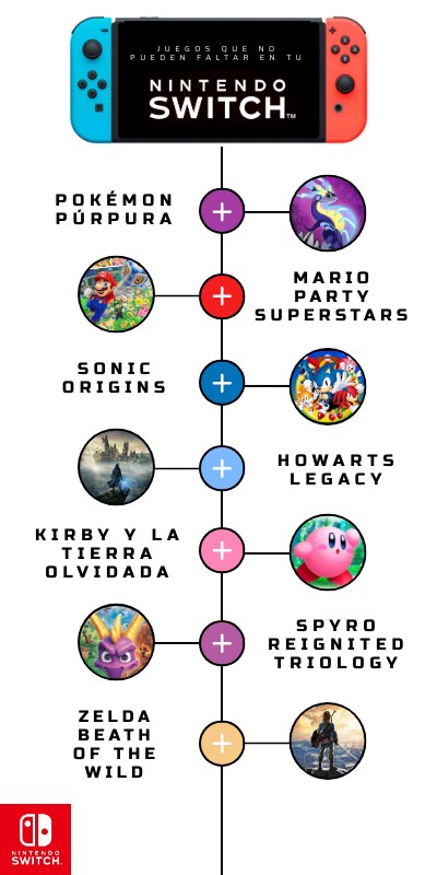 Juegos que no pueden faltar en tu Nintendo Switch | Genially