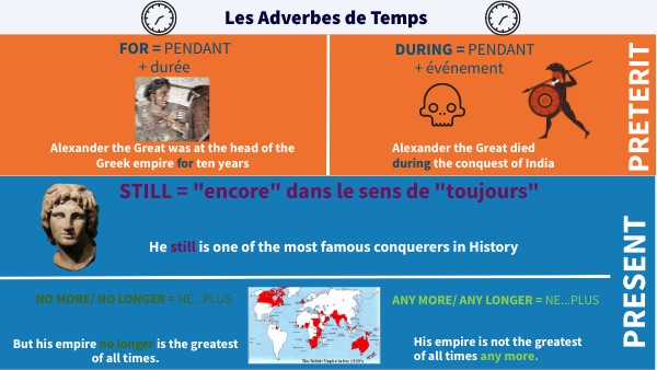 Les adverbes de temps