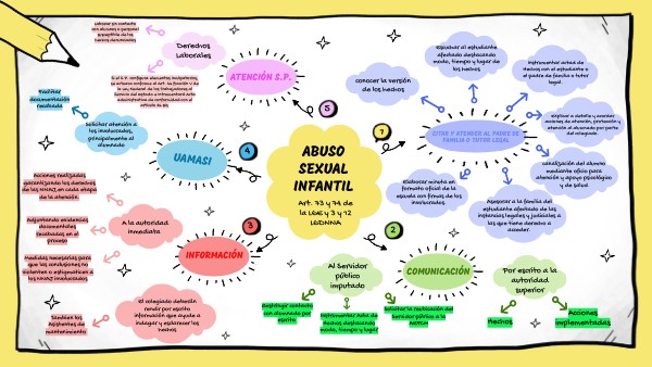 MAPA CONCEPTUAL ILUSTRADO