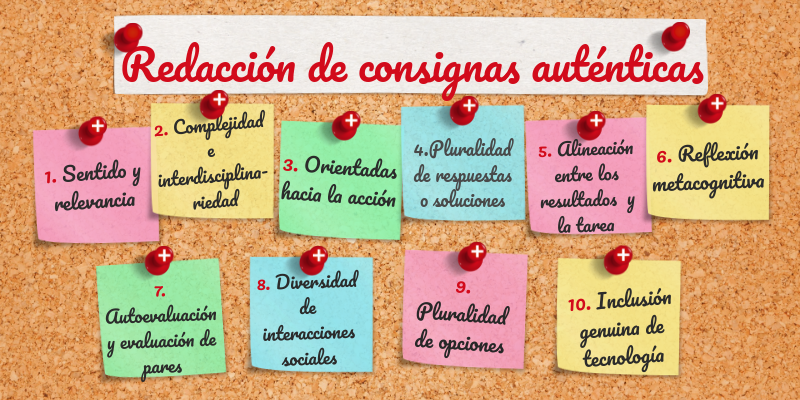 Redacción de consignas auténticas | Genially