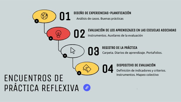 Práctica reflexiva | Genially