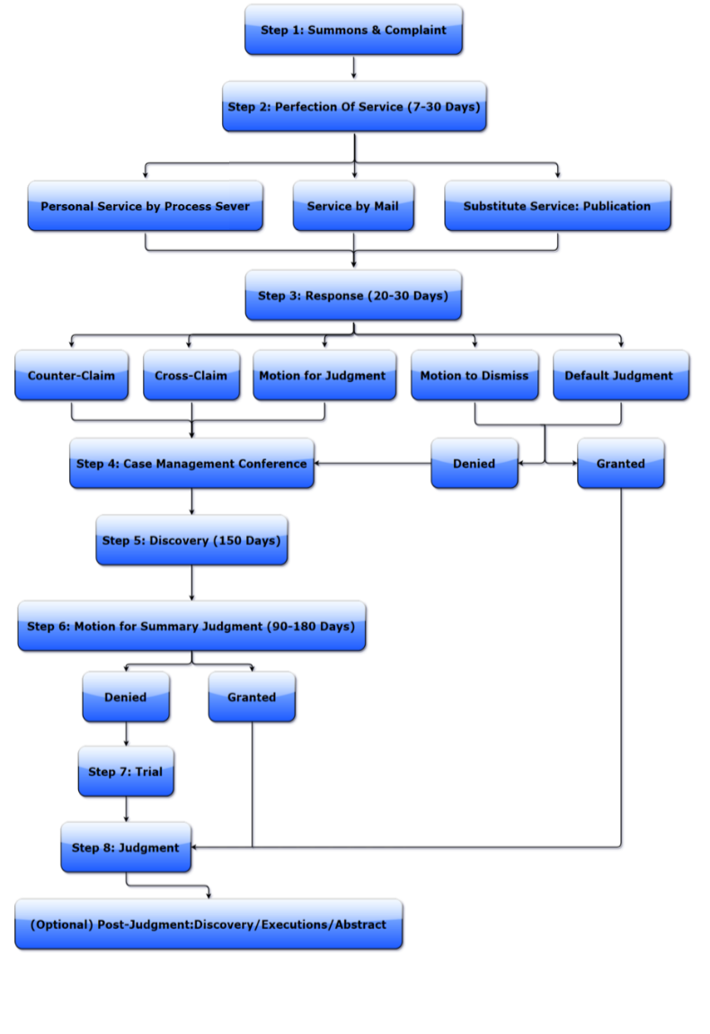 legalprocess