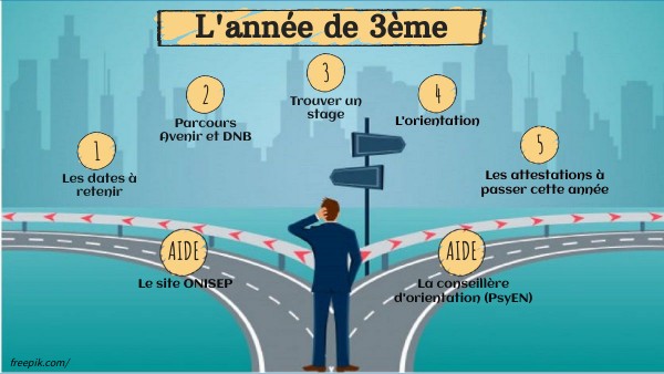 Mon orientation-Parcours Avenir | Genially