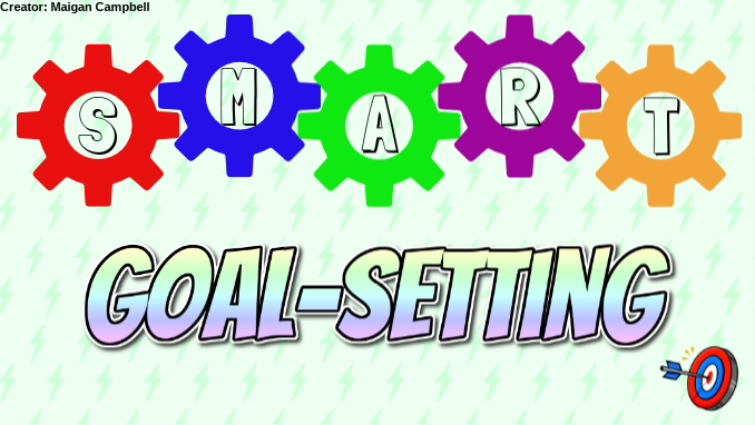 SMART GOAL-SETTING copy | Genially
