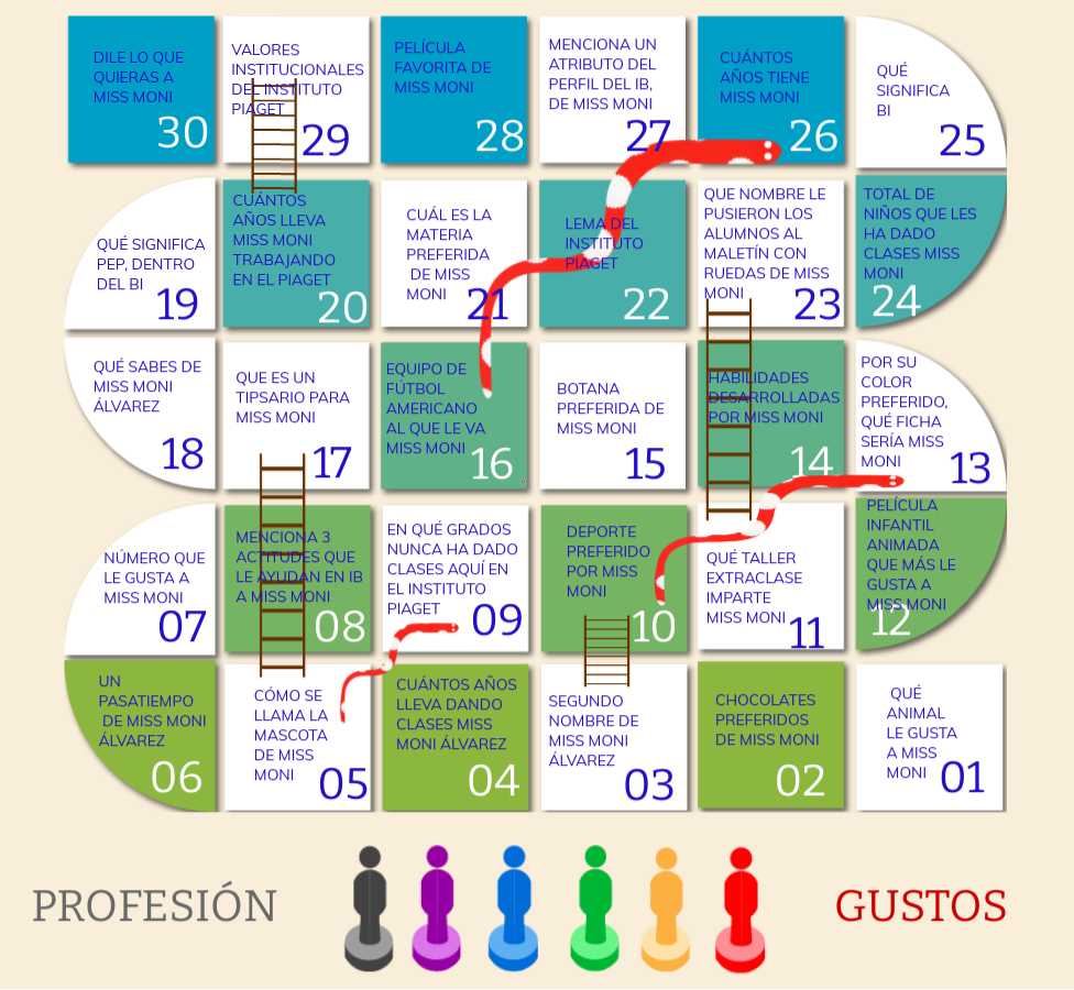 CONOCES A MISS MONI? | Genially