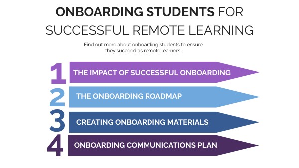 Onboarding Students for Remote Learning Success | Genially