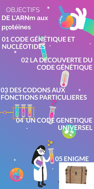 NOBEL CODE GENETIQUE | Genially