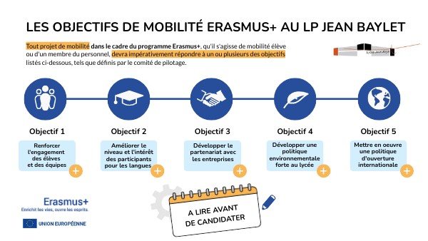 Objectifs ERASMUS+ | Genially