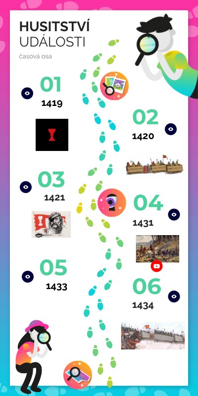 Husitství | Genially
