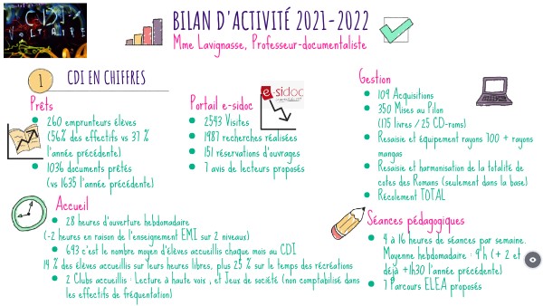 Bilan CDI Voltaire 2021-2022 | Genially
