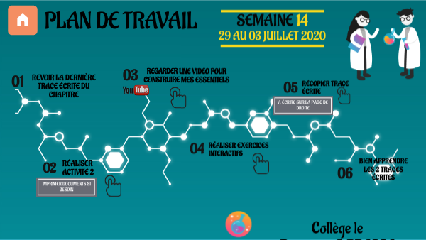 5ème_MATIÈRE_ CH4_ACT2_solidification eau pure | Genially