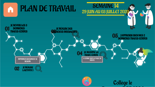 6ème_MATIERE_ ch3_mélanges hétérogène et homogènes | Genially
