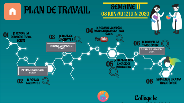 6ème_MATIERE_ ch2_AP mesure masse | Genially