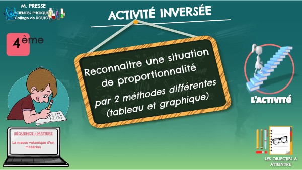 4ÈME_MATIERE CH3_ACT INVERSÉE situation proportionnalité | Genially