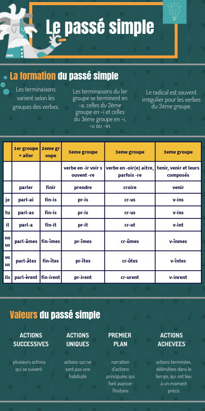 Passé simple