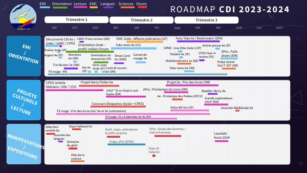 Roadmap CDI 2023-2024